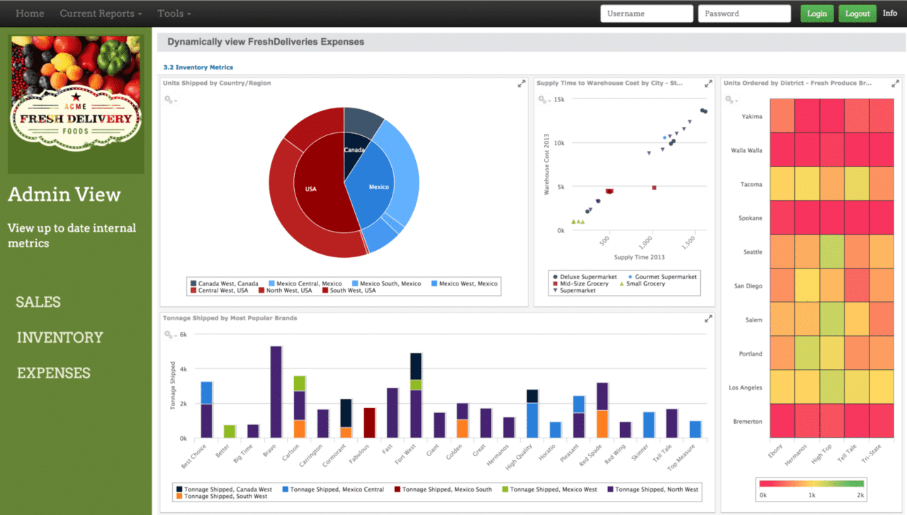 Jaspersoft Business Intelligence Suite - Predictive Analytics Today Jaspersoft Business Intelligence Suite - Predictive Analytics Today