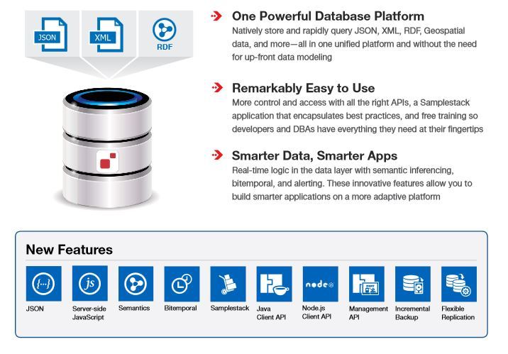 MarkLogic - Predictive Analytics Today MarkLogic - Predictive Analytics Today