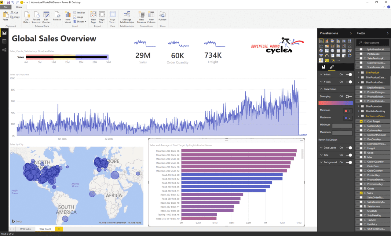 Top 74 Data Visualization Software Predictive Analytics Today