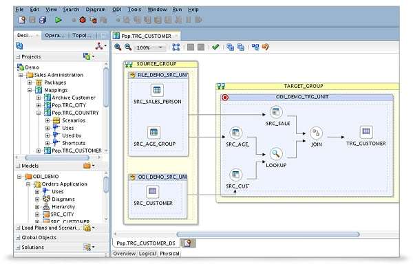 Oracle Data Integrator - Predictive Analytics Today Oracle Data Integrator - Predictive Analytics Today