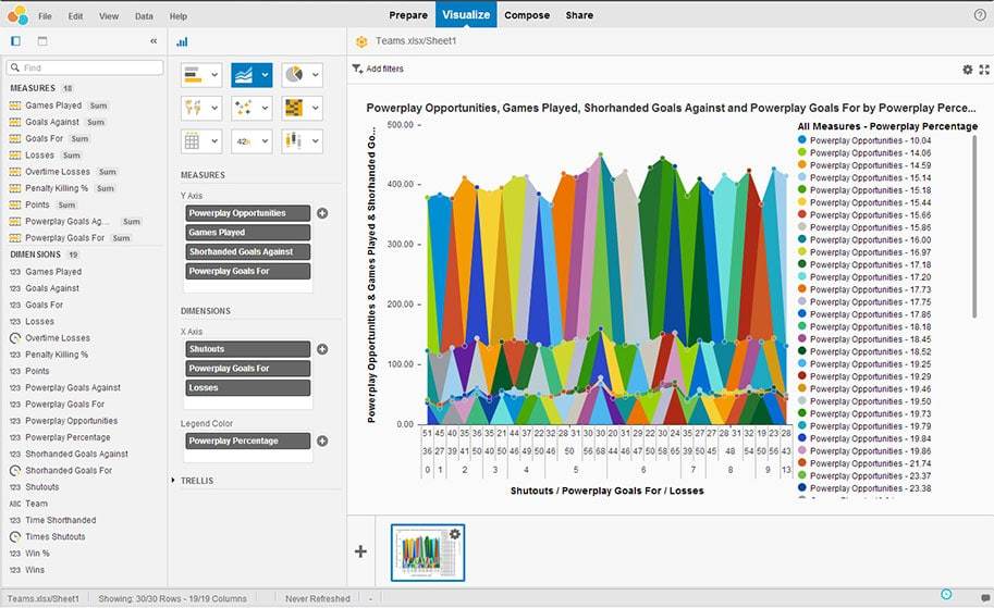 Data Discovery and Visualization using SAP Lumira Edge Edition in 2024 ... Data Discovery and Visualization using SAP Lumira Edge Edition in 2024 ...