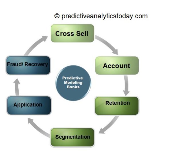 Predictive Analytics in Banking in 2022 - Reviews, Features, Pricing ... Predictive Analytics in Banking in 2022 - Reviews, Features, Pricing ...