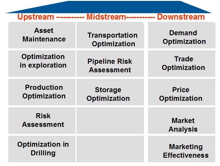 Predictive Analytics in Oil and Gas in 2022 - Reviews, Features ... Predictive Analytics in Oil and Gas in 2022 - Reviews, Features ...