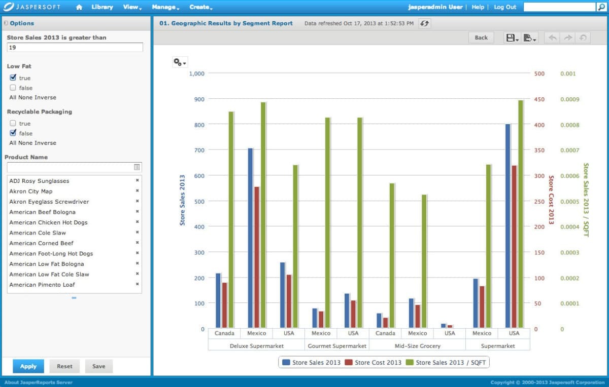 Jasperreports Server In 2022 Reviews Features Pricing Comparison Pat Research B2b