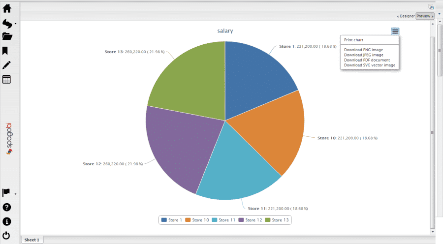 SpagoBI Business Intelligence - Predictive Analytics Today