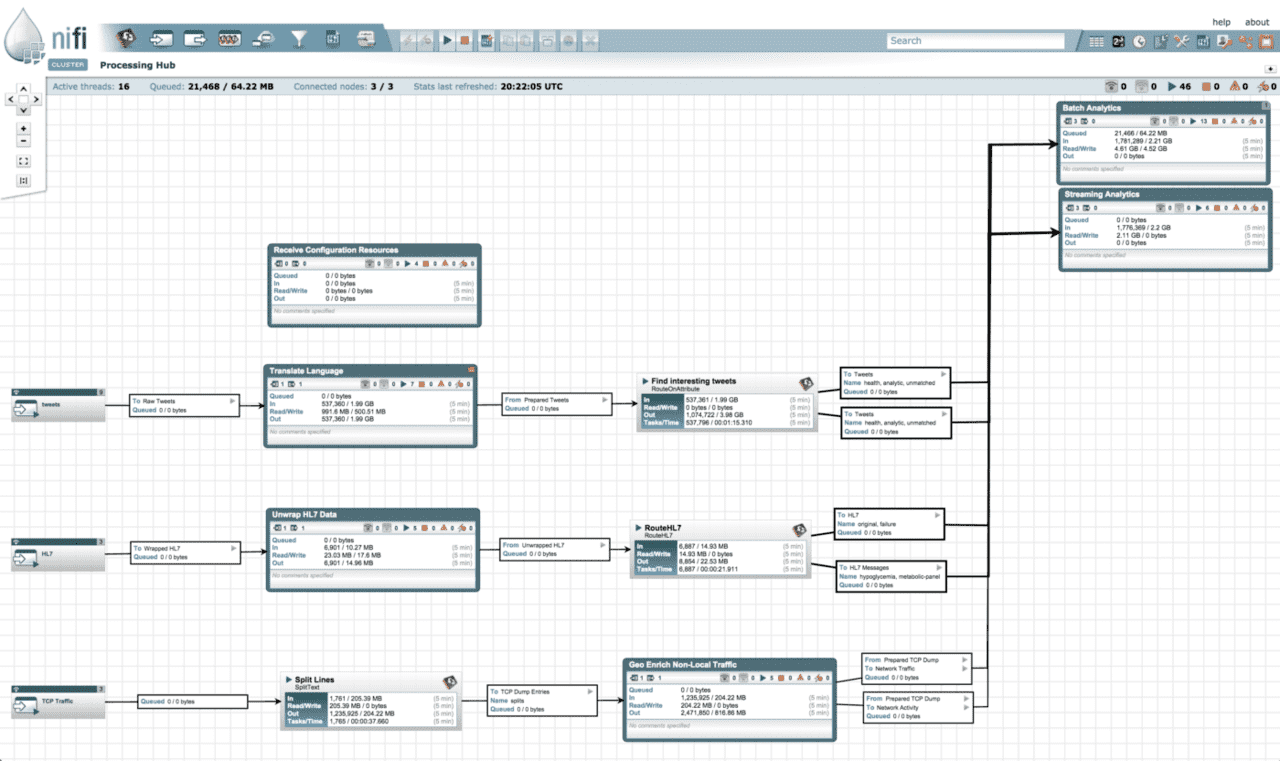 Top 18 Data Ingestion Tools - Compare Reviews, Features, Pricing in 2019 - PAT RESEARCH: B2B ...