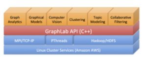 Get Big data insights faster with GraphLab in 2022 - Reviews, Features, Pricing, Comparison ...