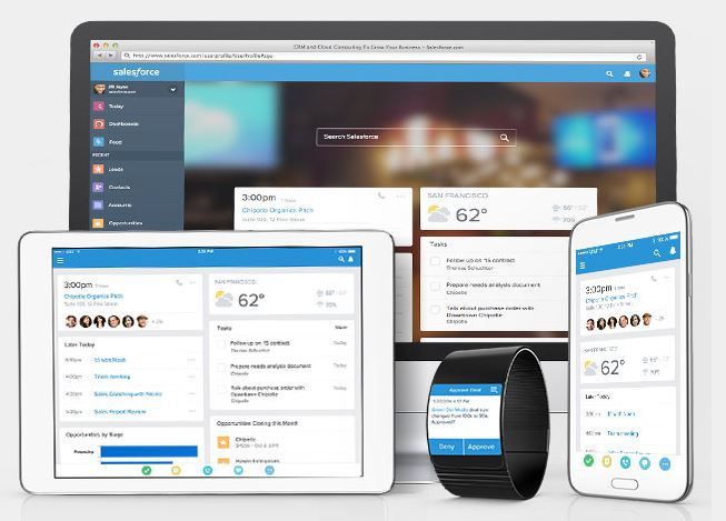 Salesforce1 Lightning Connect From Salesforce In 2024 Reviews Features Pricing Comparison