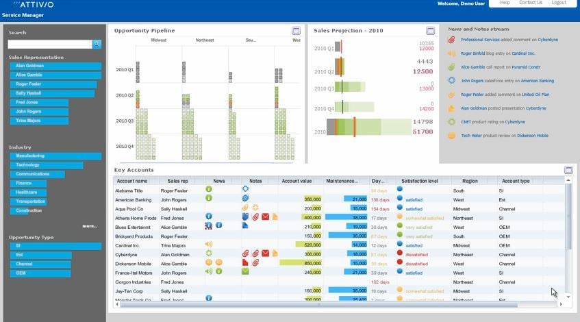 Attivio to Identify the Right Data for Analysis in 2024 - Reviews ...
