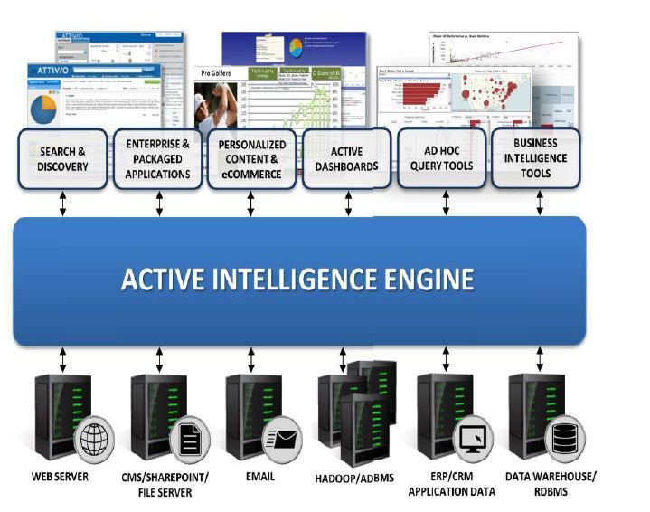 Attivio in 2024 - Reviews, Features, Pricing, Comparison - PAT RESEARCH ...