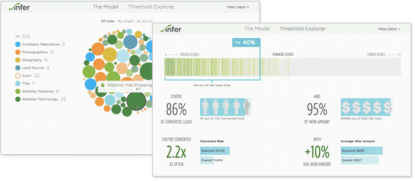 Predictive Analytics Tools in 2024 - Reviews, Features, Pricing ... Predictive Analytics Tools in 2024 - Reviews, Features, Pricing ...