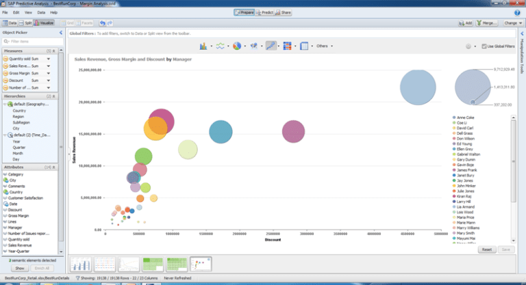 Sap Predictive Analytics 20 To Spot Opportunities In Real Time In 2022