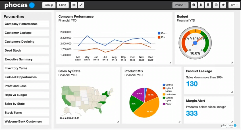 Phocas BI Software in 2022 - Reviews, Features, Pricing, Comparison ... Phocas BI Software in 2022 - Reviews, Features, Pricing, Comparison ...