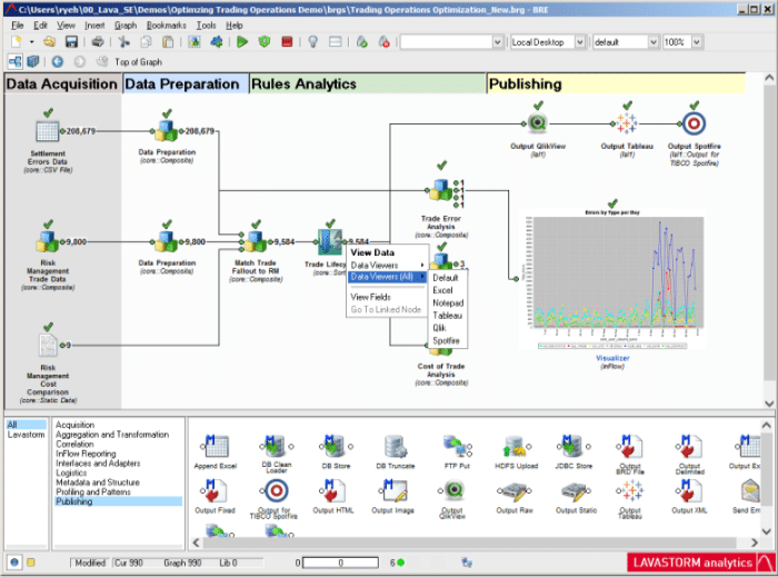 Lavastorm Analytics Engine Platform Deliver Predictive Insights in 2022 ... Lavastorm Analytics Engine Platform Deliver Predictive Insights in 2022 ...
