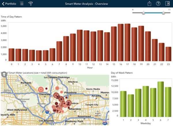 Sas Visual Analytics And Sas Visual Statistics Integrate For Self Service Data Exploration In