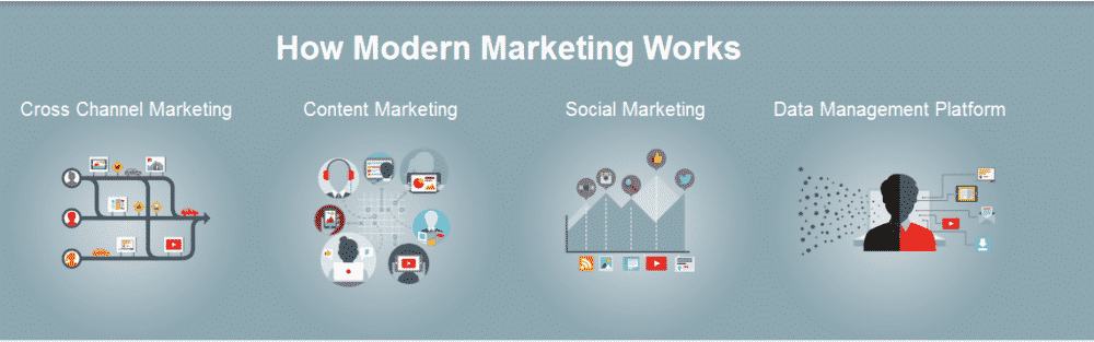 Oracle Extends Mobile Capabilities Of The Oracle Marketing Cloud In