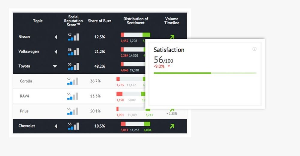 Impact to measure social ROI in 2024 - Reviews, Features, Pricing ... Impact to measure social ROI in 2024 - Reviews, Features, Pricing ...