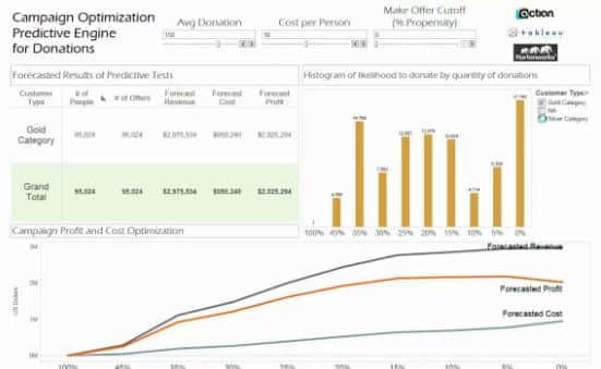Open, Enterprise Grade SQL Analytics Access to Hadoop Data with Actian ... Open, Enterprise Grade SQL Analytics Access to Hadoop Data with Actian ...