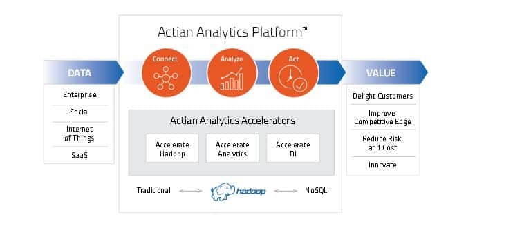 Actian provides Customers Open, Enterprise Grade SQL Analytics Access ... Actian provides Customers Open, Enterprise Grade SQL Analytics Access ...