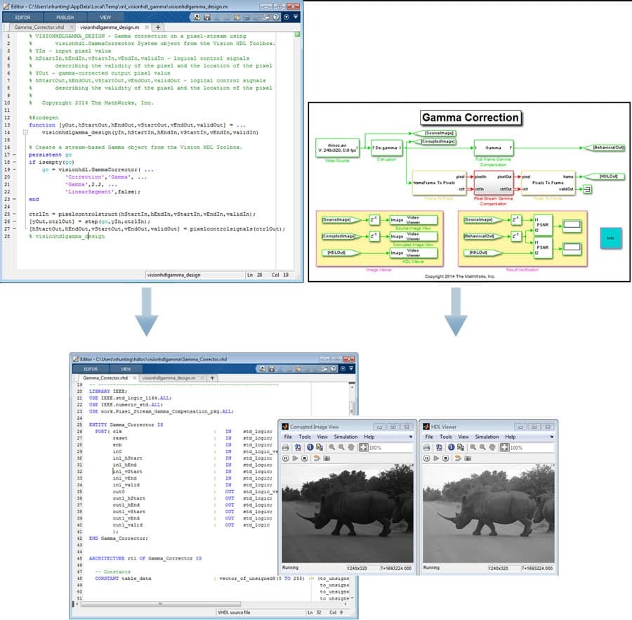 Mathworks Pixel Streaming Algorithms For Design And Implementation Of Vision Systems On Fpgas