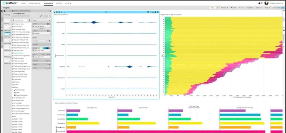 Platfora Big Data Discovery with Analytics Platform and Spark Powered ... Platfora Big Data Discovery with Analytics Platform and Spark Powered ...