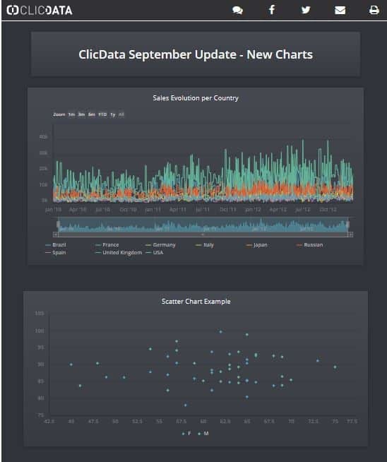 Interactive self-updating dashboards from ClicData in 2024 - Reviews, Features, Pricing ...