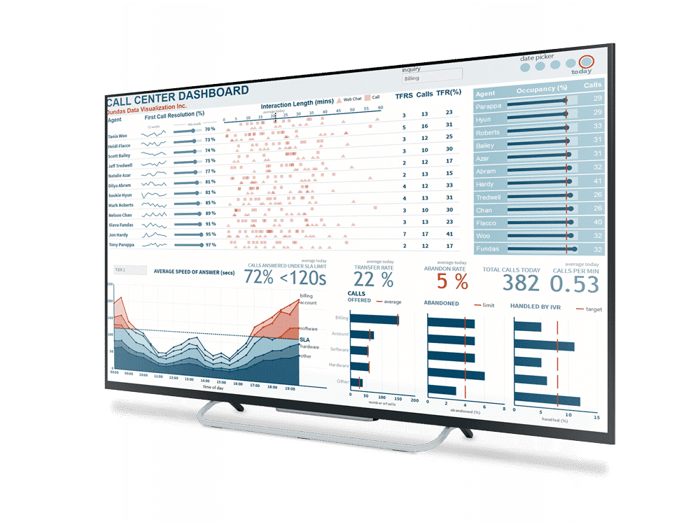 Dundas dashboard, reporting and data analytics software in 2022 ... Dundas dashboard, reporting and data analytics software in 2022 ...