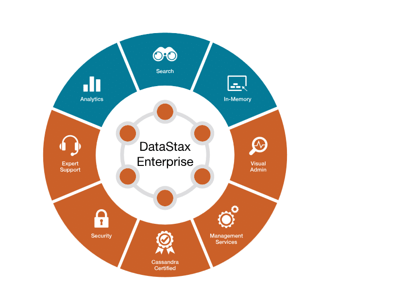 DataStax Enterprise Graph, Scalable Real-Time Graph Database in 2024 ... DataStax Enterprise Graph, Scalable Real-Time Graph Database in 2024 ...