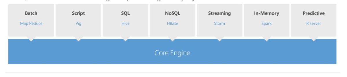 Top 19 Free Apache Hadoop Distributions, Hadoop Appliance and Hadoop ... Top 19 Free Apache Hadoop Distributions, Hadoop Appliance and Hadoop ...