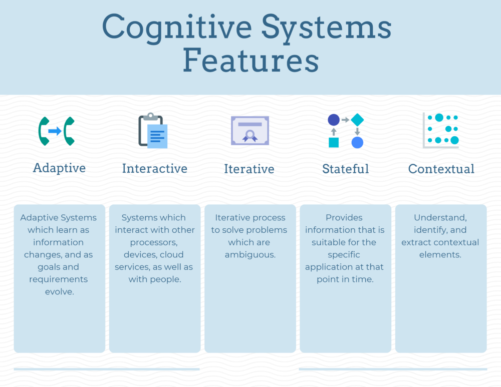 What is Cognitive Computing? Top 10 Cognitive Computing Companies in ... What is Cognitive Computing? Top 10 Cognitive Computing Companies in ...