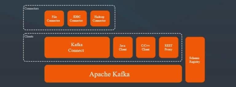 Confluent Platform Based on Kafka with Improved Enterprise Security in 2021 - Reviews, Features ...