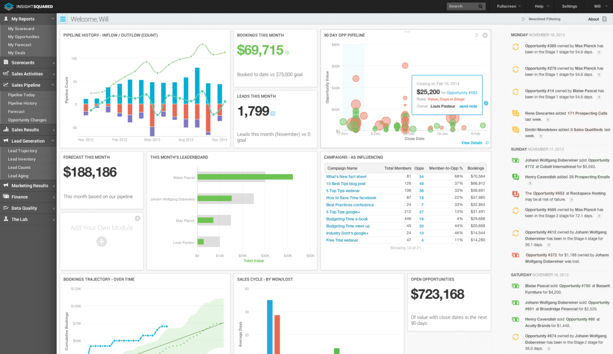 Predictive Analytics Visualizations for Actionable Insight into Lead ... Predictive Analytics Visualizations for Actionable Insight into Lead ...