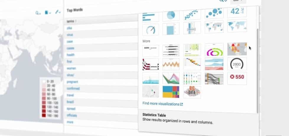 Splunk Cloud And Splunk Enterprise New Interactive Visualizations Analytics And Cloud Apps In