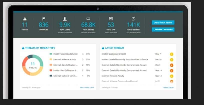 Splunk Enterprise Security and Splunk User Behavior Analytics ... Splunk Enterprise Security and Splunk User Behavior Analytics ...