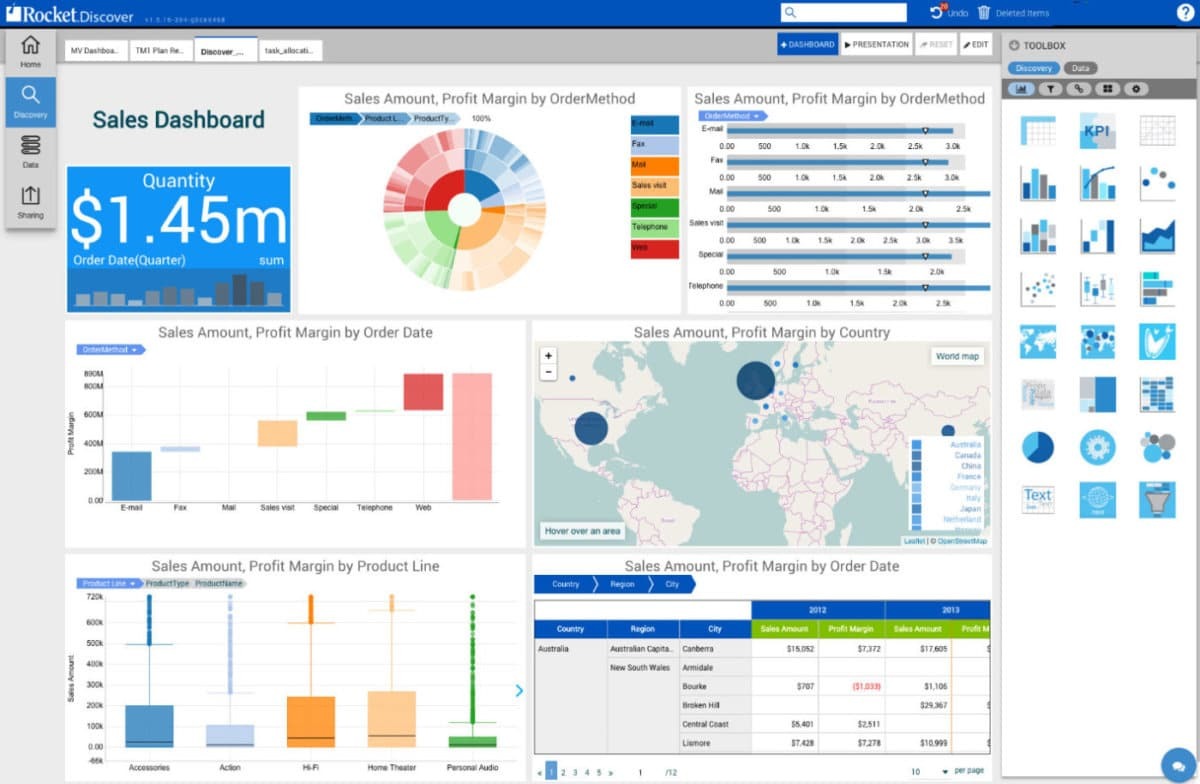 Rocket Software Self-Service Data Preparation and Visualization for IBM ... Rocket Software Self-Service Data Preparation and Visualization for IBM ...