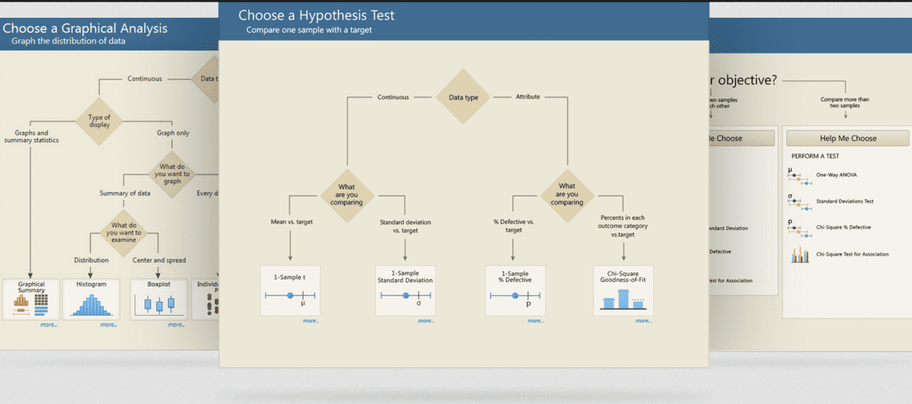Minitab Makes Cleaning And Preparing Data For Analysis Easier In 2024