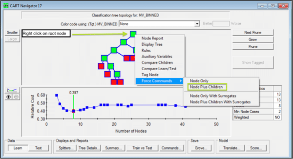 Salford Systems Cart To Automatically Generates Accurate Predictive Models In 2022 Reviews