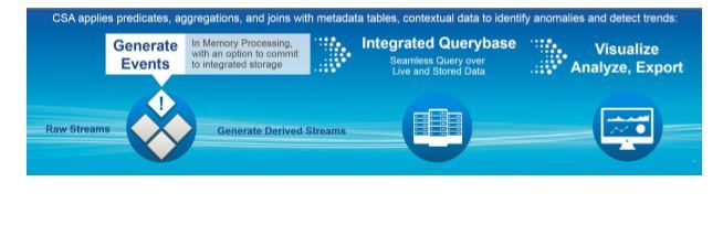Cisco Connected Streaming Analytics in 2024 - Reviews, Features ... Cisco Connected Streaming Analytics in 2024 - Reviews, Features ...