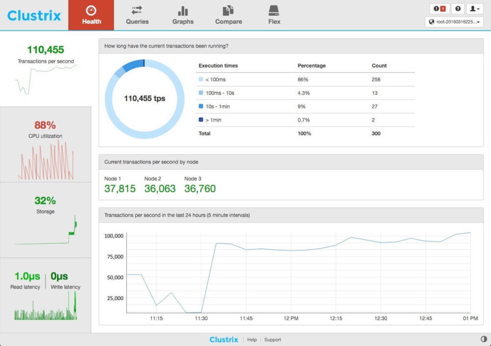 ClustrixDB in 2022 - Reviews, Features, Pricing, Comparison - PAT RESEARCH: B2B Reviews, Buying ...