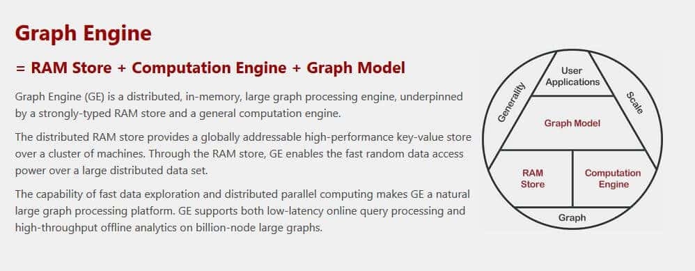 Graph Engine in 2024 - Reviews, Features, Pricing, Comparison - PAT RESEARCH: B2B Reviews ...