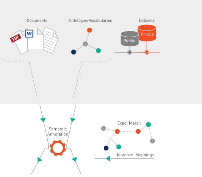 Ontotext GraphDB in 2022 - Reviews, Features, Pricing, Comparison - PAT ... Ontotext GraphDB in 2022 - Reviews, Features, Pricing, Comparison - PAT ...