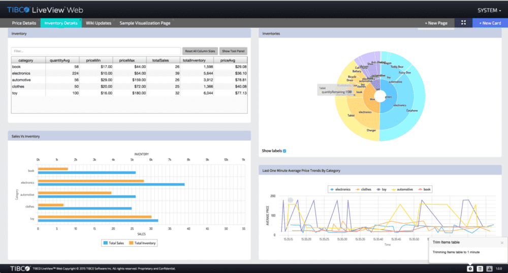 TIBCO Event Processing in 2024 - Reviews, Features, Pricing, Comparison - PAT RESEARCH: B2B ...