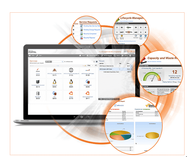 Top 20 Cloud Management Platforms In 2022 Reviews Features Pricing