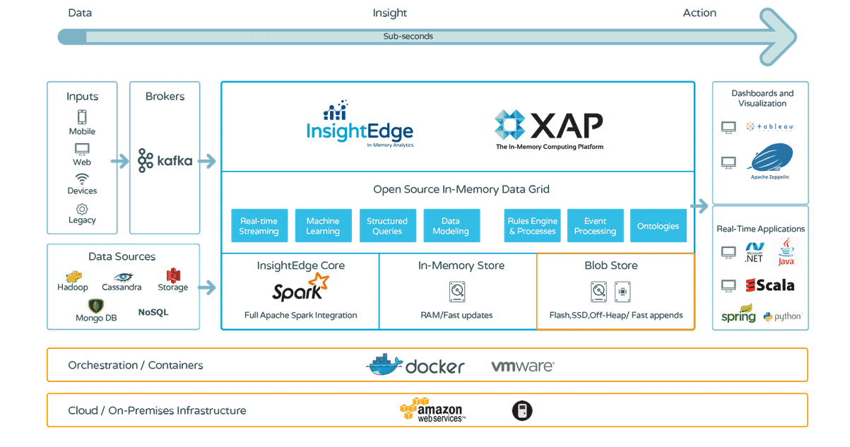 Top 20 Cloud Management Platforms In 2022 Reviews Features Pricing