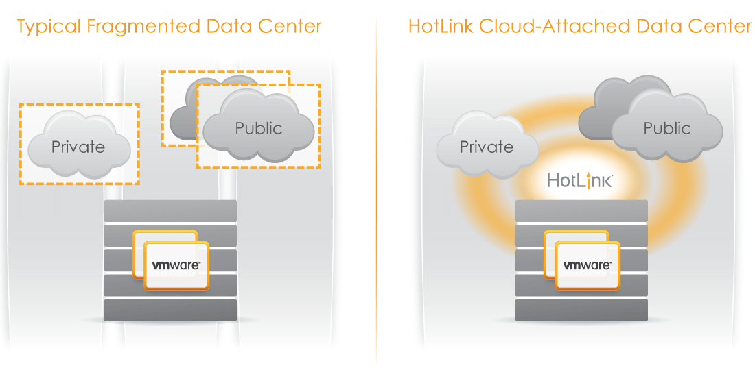 Top 20 Cloud Management Platforms In 2022 Reviews Features Pricing