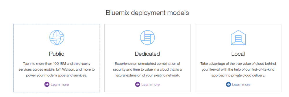 IBM Bluemix Cloud in 2024 - Reviews, Features, Pricing, Comparison - PAT RESEARCH: B2B Reviews ...