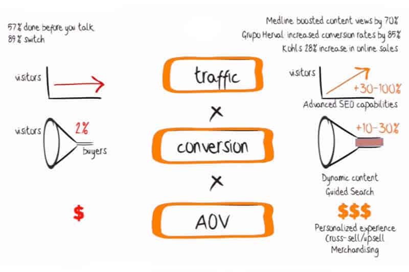 Oracle Commerce Platform In 2024 Reviews Features Pricing
