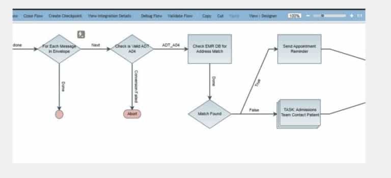 70 Top Open Source and Free BPM Tools : The Best of Business Process Management Software in 2021 ...