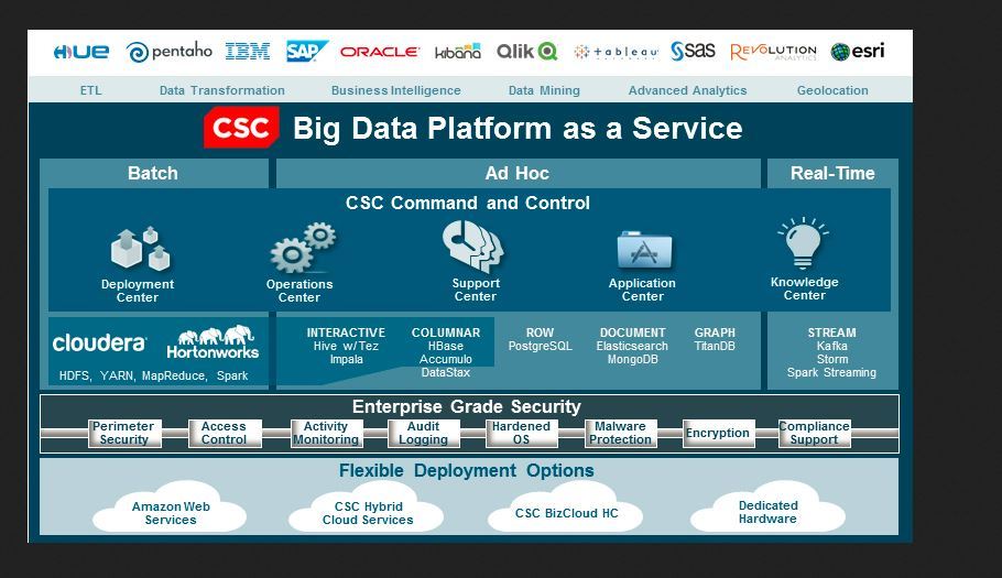 CSC Big Data Platform in 2024 - Reviews, Features, Pricing, Comparison ... CSC Big Data Platform in 2024 - Reviews, Features, Pricing, Comparison ...