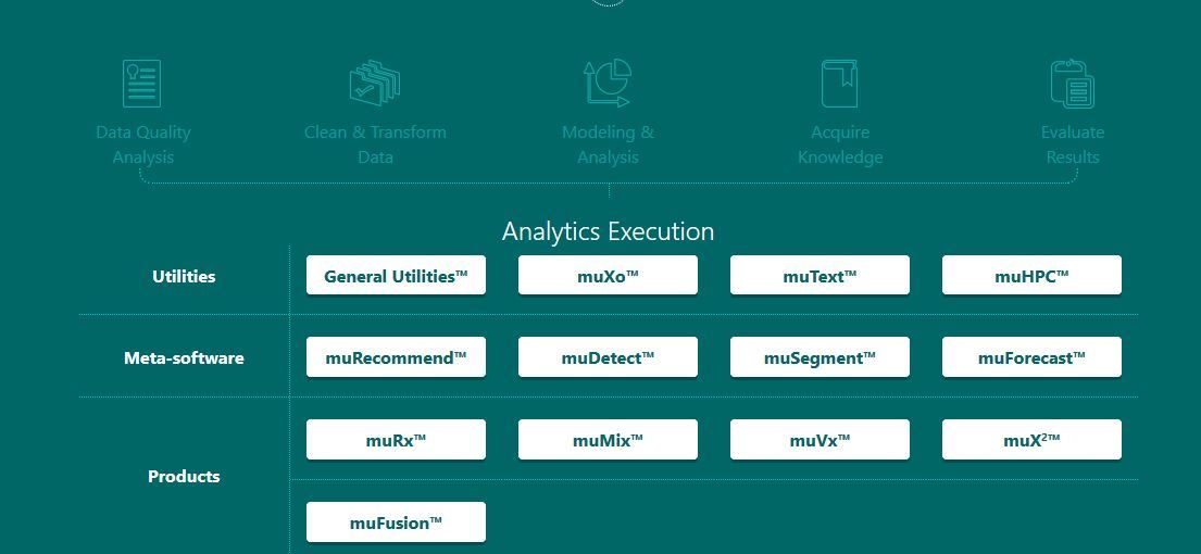 Mu Sigma Bigdata in 2024 - Reviews, Features, Pricing, Comparison - PAT ... Mu Sigma Bigdata in 2024 - Reviews, Features, Pricing, Comparison - PAT ...